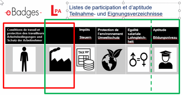 Fonctionnement - eBadges – Tous en règles - Valais